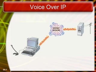 VOip.ppt