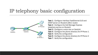 VOIP voice over internet protocol presentation | PPTX | Email | Internet