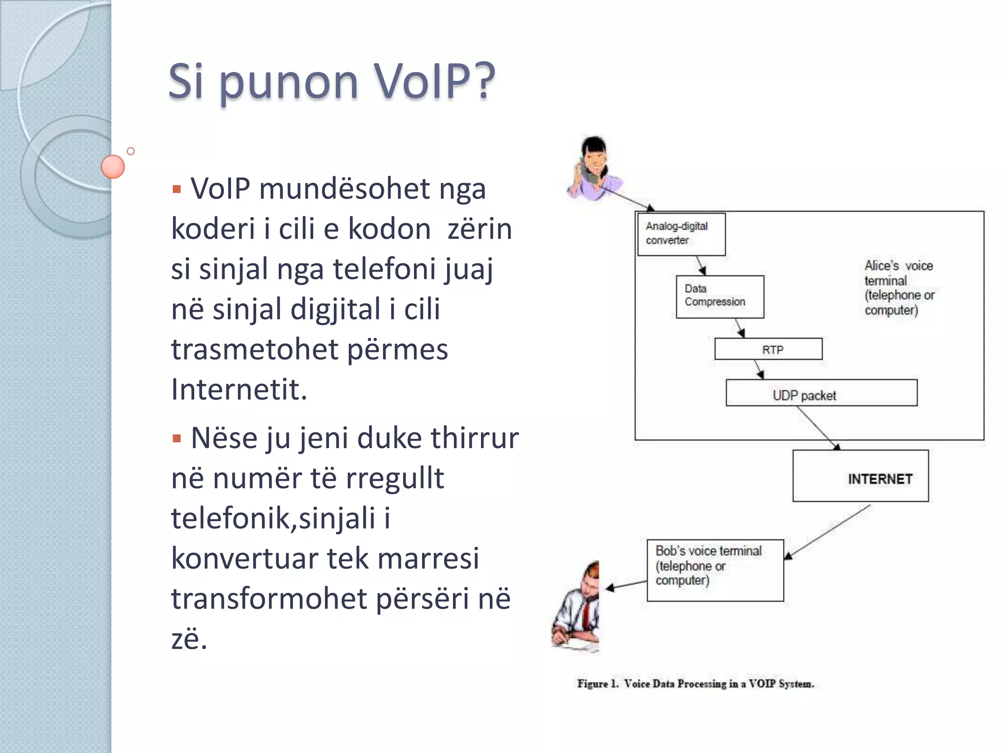 VoIP Presentation | PPTX