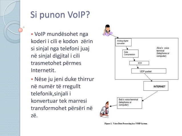 VoIP Presentation | PPTX
