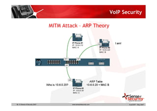 VoIP: Attacks & Countermeasures in the Corporate World | PDF