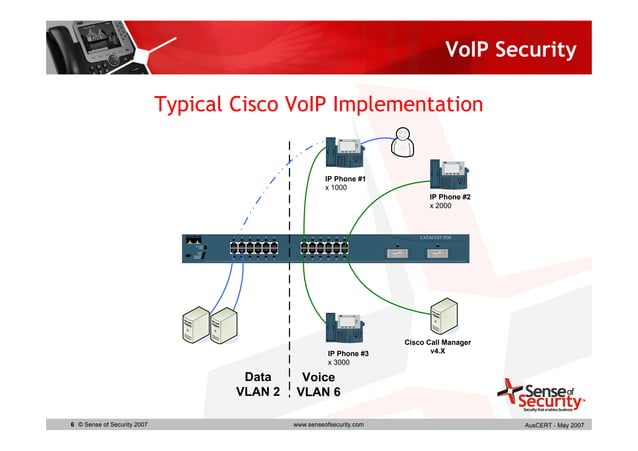 Voip Attacks And Countermeasures In The Corporate World Ppt