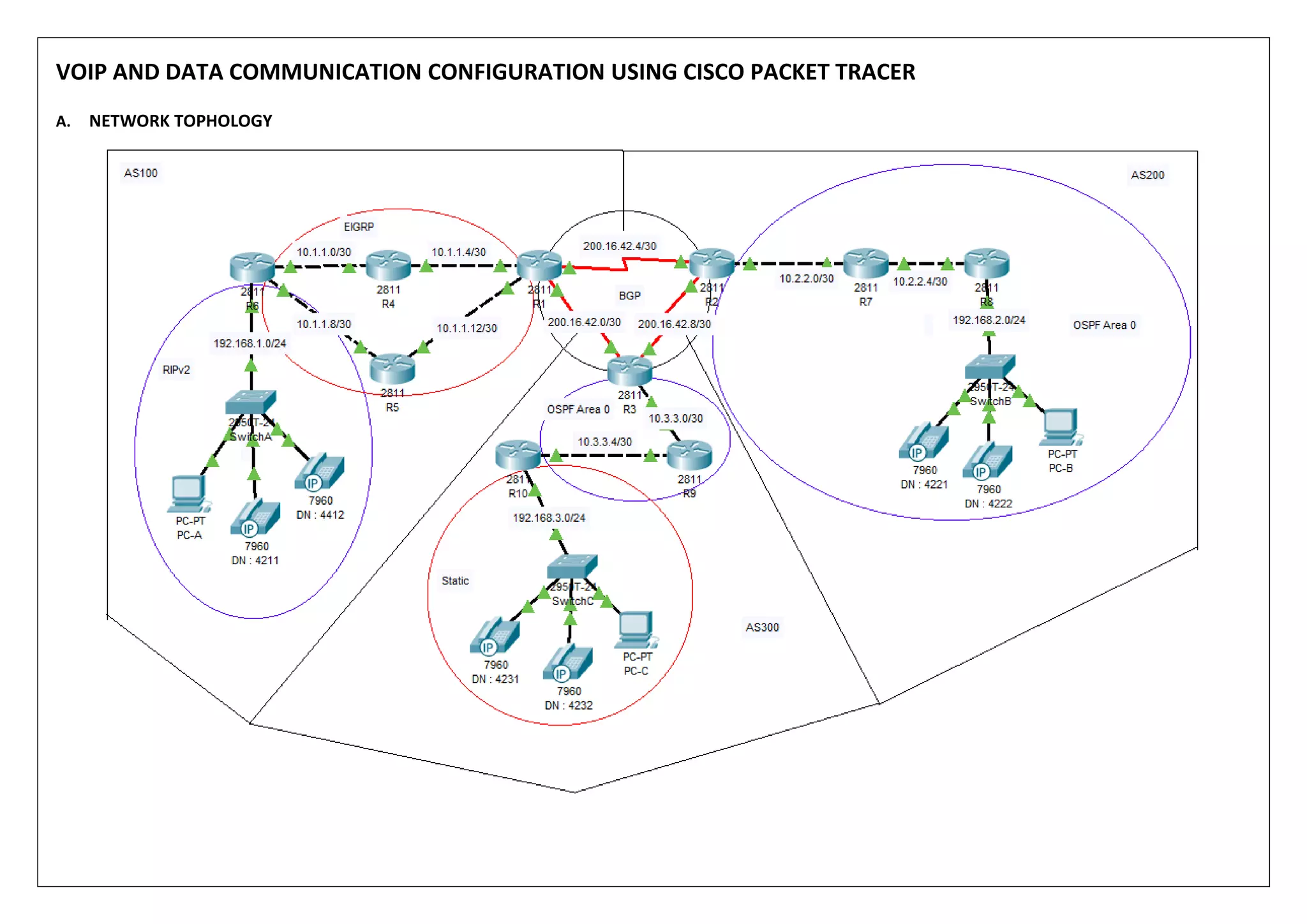 VoIP and data communication using cisco packet tracer | PDF