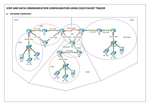 VoIP and data communication using cisco packet tracer | PDF