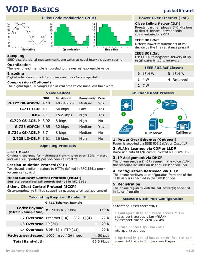 Voip basics | PDF