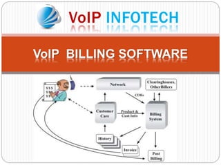 Voip billing software | PPT