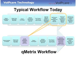 VoIPcare qMetrix for Healthcare | PPT | Free Download