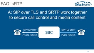 VoIP Frequently Asked Questions | PPT