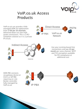 Vo Ip For Contact Centres | PDF | Phone Services | Home Utilities