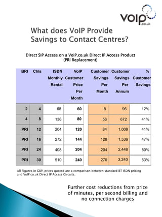 Vo Ip For Contact Centres | PDF | Phone Services | Home Utilities