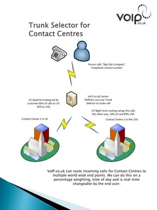 Vo Ip For Contact Centres | PDF | Phone Services | Home Utilities