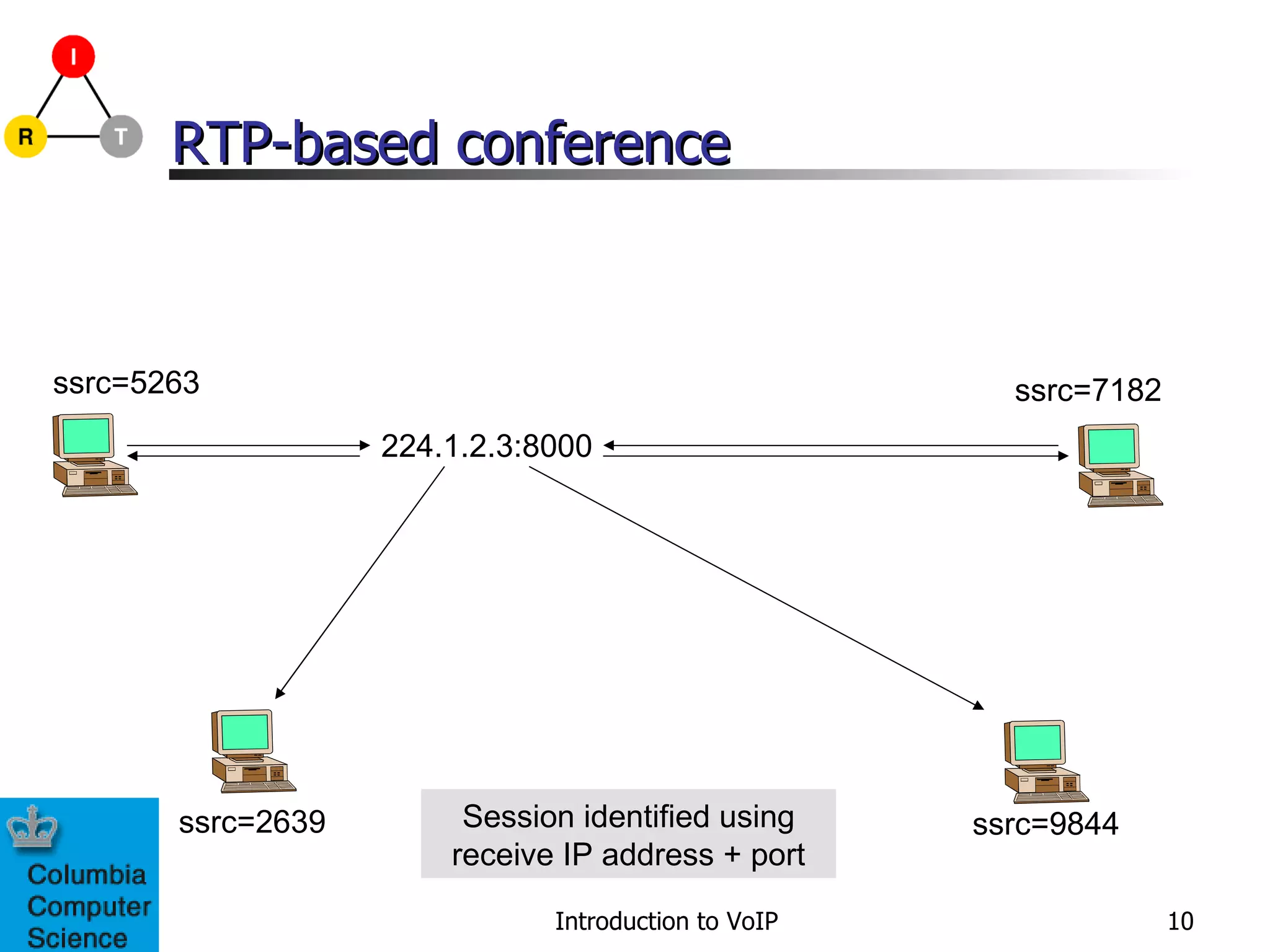 Introduction to VoIP using SIP | PPT