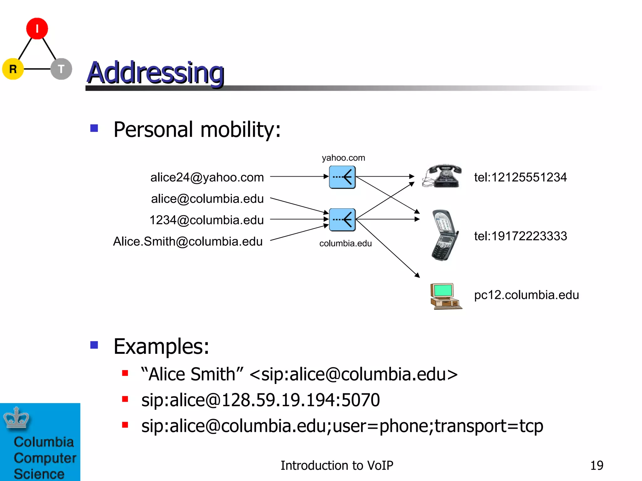 Introduction To Voip Using Sip Ppt