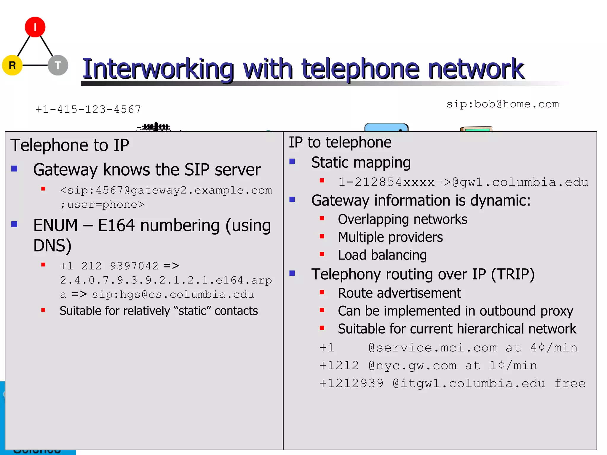 Introduction to VoIP using SIP | PPT