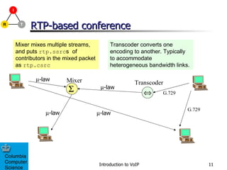 Introduction to VoIP using SIP | PPT