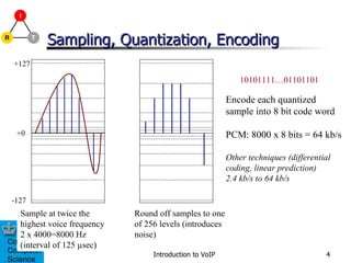 Introduction to VoIP using SIP | PPT