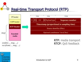 Introduction to VoIP using SIP | PPT