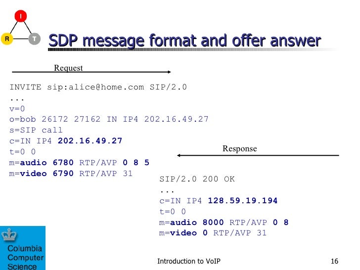 Introduction To Voip Using Sip