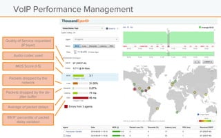 ThousandEyes VoIP Performance Management | PPT