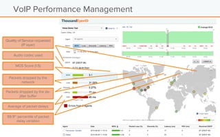 ThousandEyes VoIP Performance Management | PPT