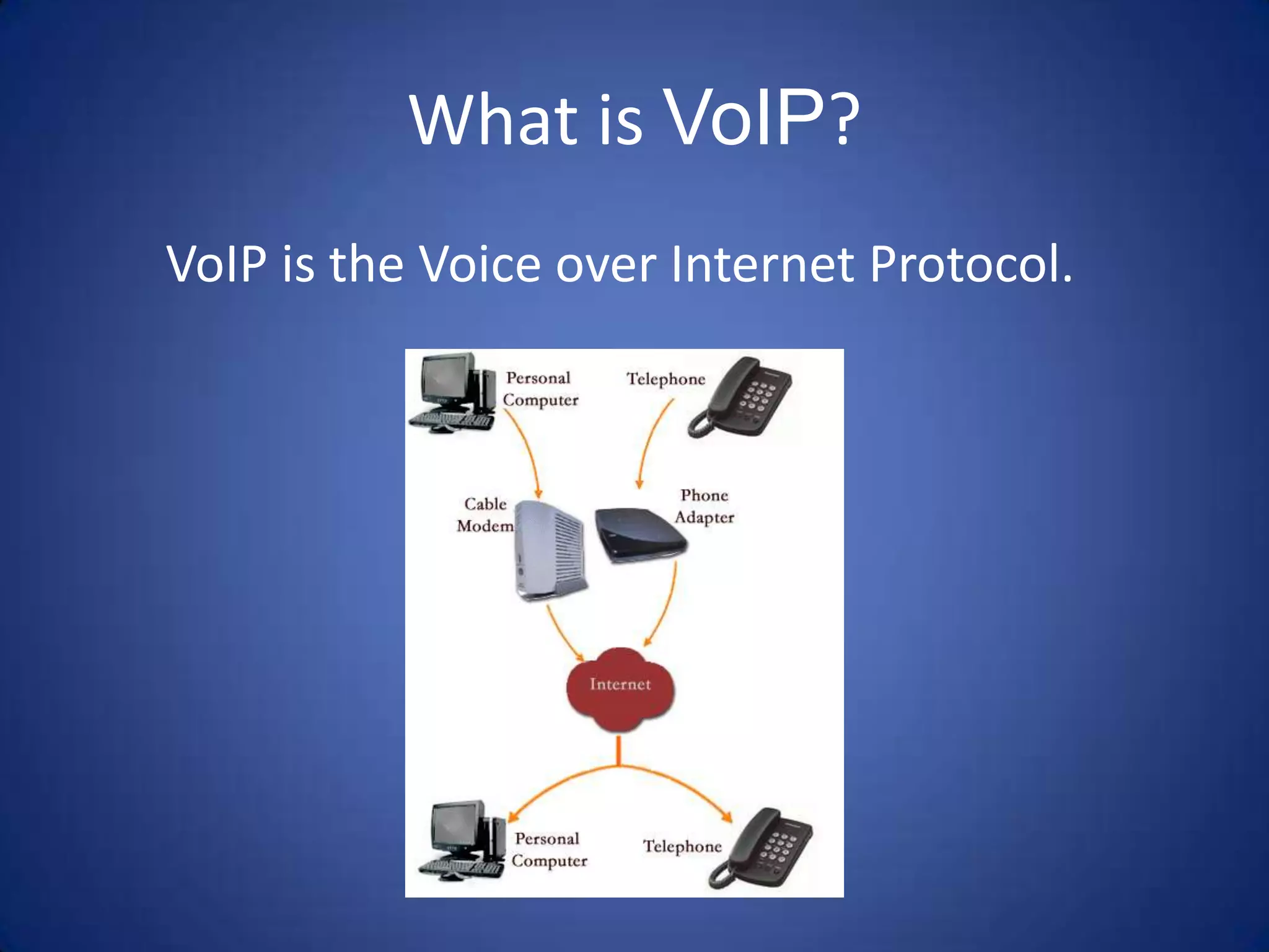 Voip powerpoint | PPTX