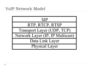 Voice Over IP (VoIP) | PPT