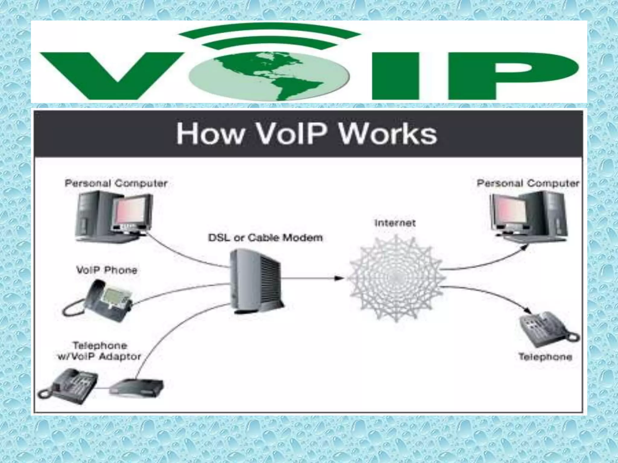Internet terminology and VOIP protocol | PPTX | Web Design and HTML | Internet