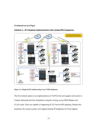 Voip Recommendation | PDF