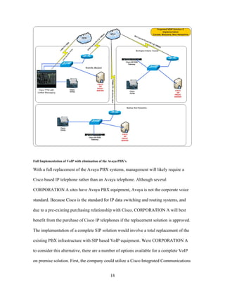Voip Recommendation | PDF