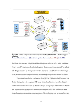 Voip Recommendation | PDF