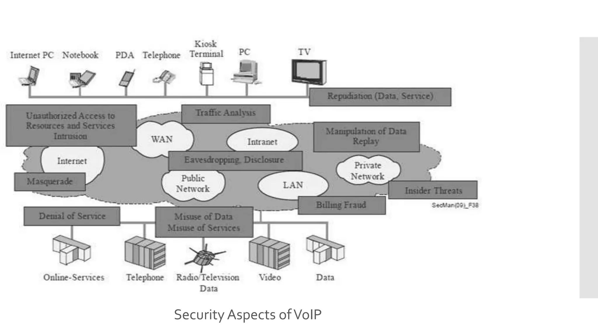 Voip security | PPTX