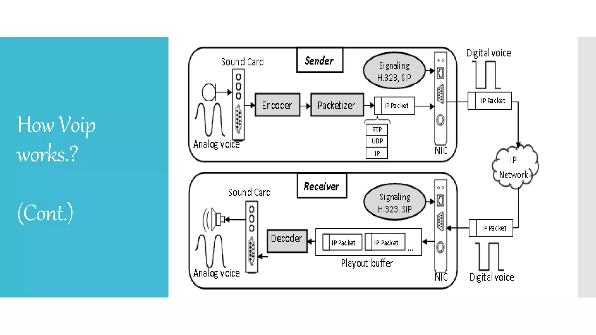 Voip security | PPTX