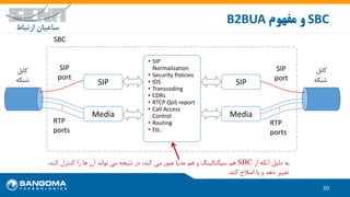 VoIP Security and SBC | PDF
