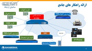 VoIP Security and SBC | PPT