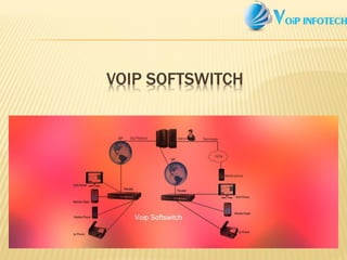 Voip softswitch software | PDF