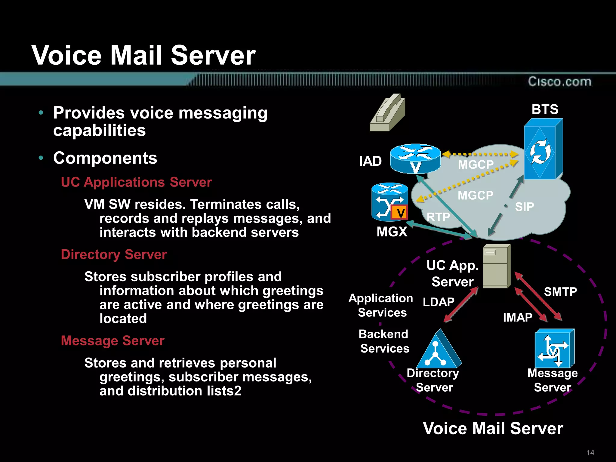 VOIP Switch Monitoring and Traffic Management-Final.ppt