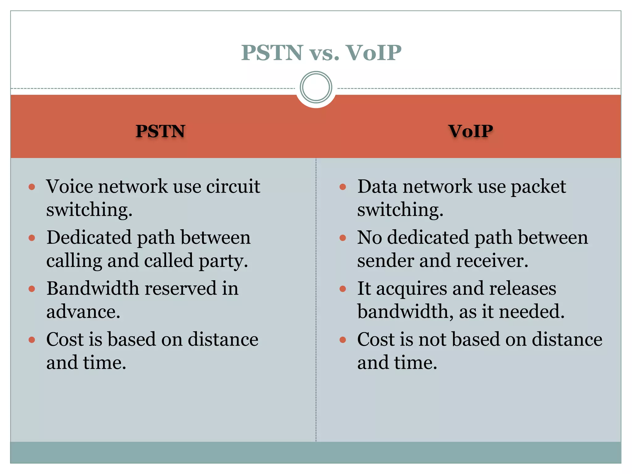 VoIP (Voice over Internet Protocol) | PPTX