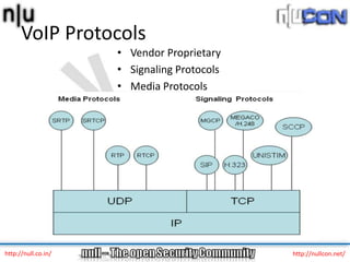VoIP – vulnerabilities and attacks | PPT