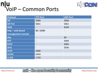 VoIP – vulnerabilities and attacks | PPT
