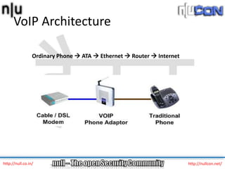 VoIP – vulnerabilities and attacks | PPT | Free Download