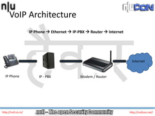 VoIP – vulnerabilities and attacks | PPT