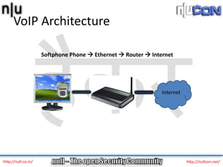 VoIP – vulnerabilities and attacks | PPT