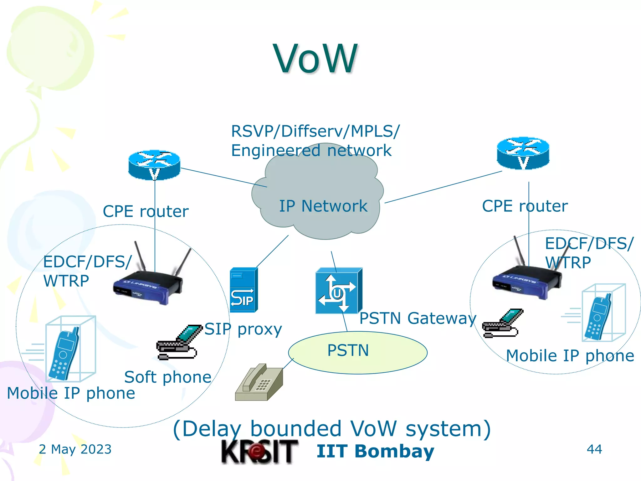 voip_wireless_wipro.ppt