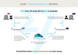VoisiCard – Transfer money as easy as instant messaging | PDF | Phone Services | Home Utilities