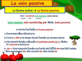 Voix passif md | PPSX