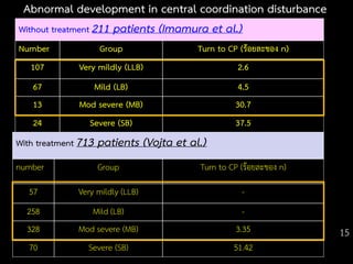 Vojta Therapy in children & __Current Practice.pdf