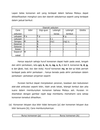 Konsonan Asli Bahasa Melayu
