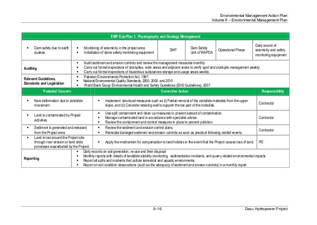 Vol. 8 of emap environmental management plan
