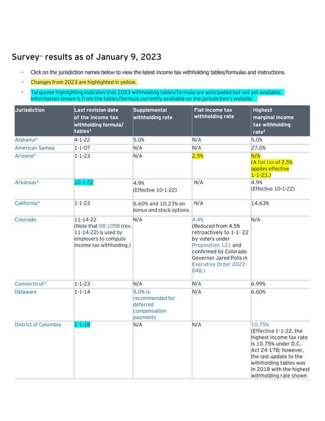 Vol.24. 001 State income tax withholding rates and tables for 2023 ...