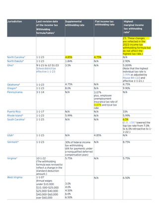 Vol.24. 001 State income tax withholding rates and tables for 2023 ...